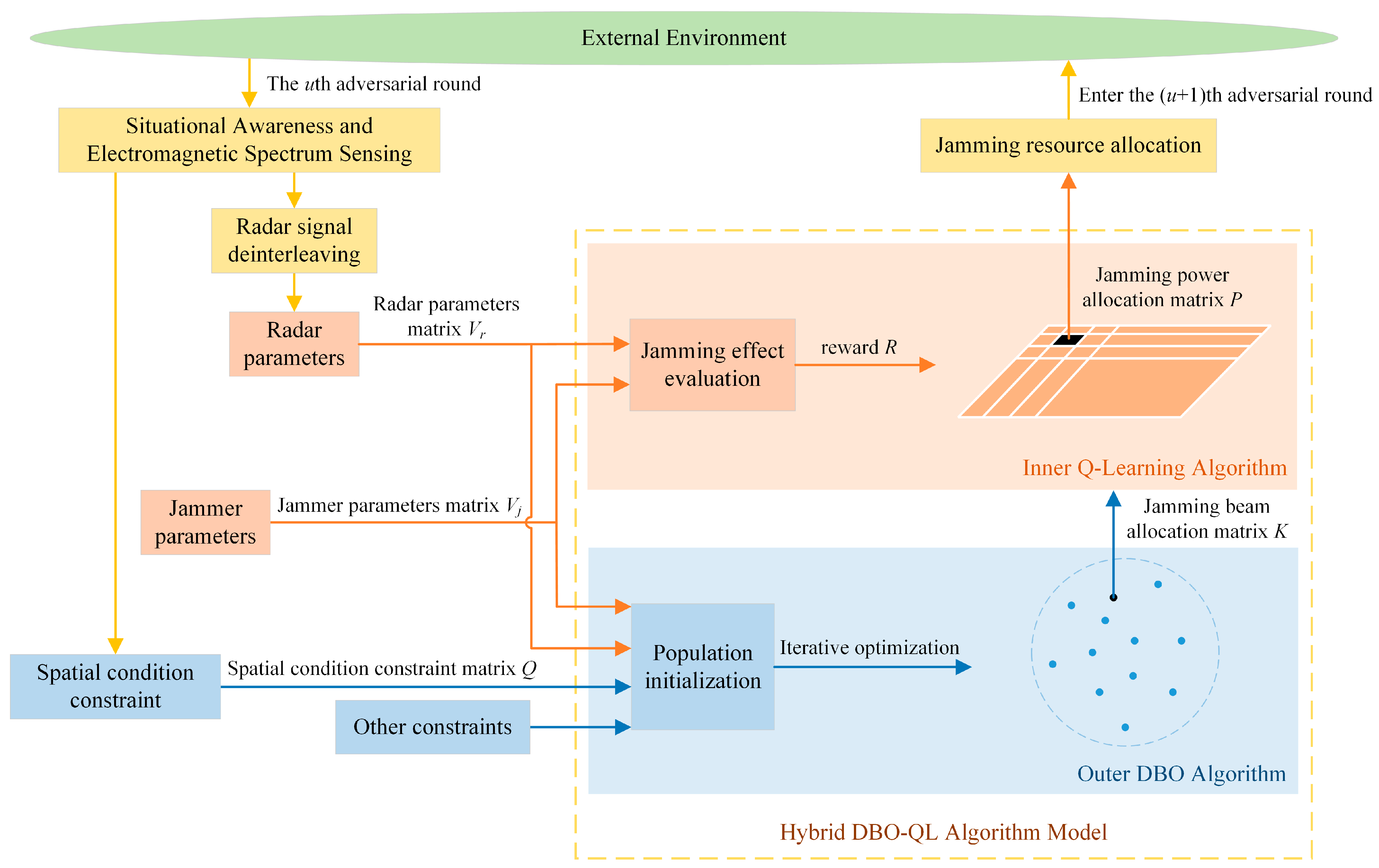 Remote Sensing | Free Full-Text | Cooperative Jamming Resource Allocation with Joint Multi ...