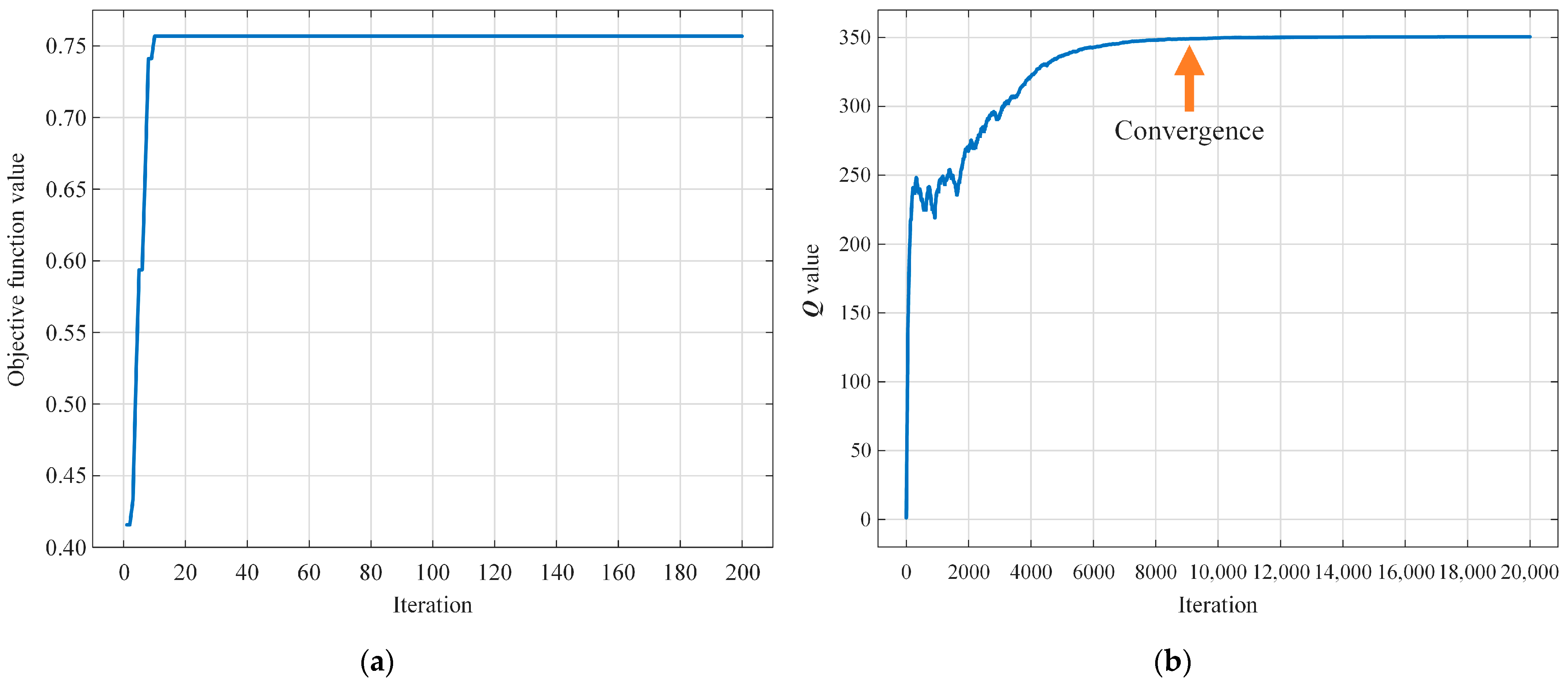 Remote Sensing | Free Full-Text | Cooperative Jamming Resource ...