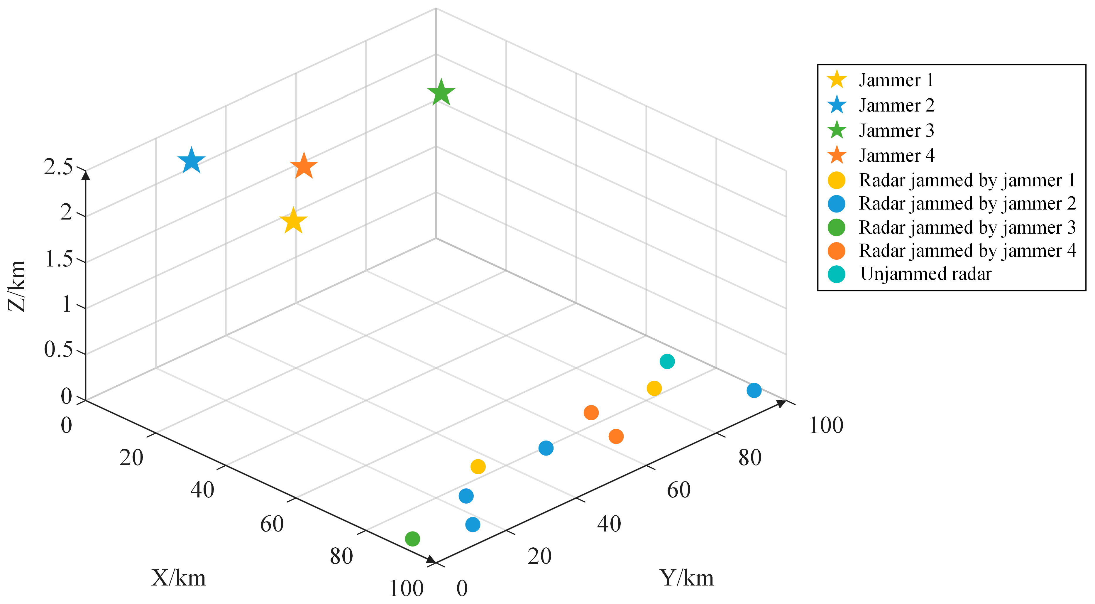 Remote Sensing | Free Full-Text | Cooperative Jamming Resource ...