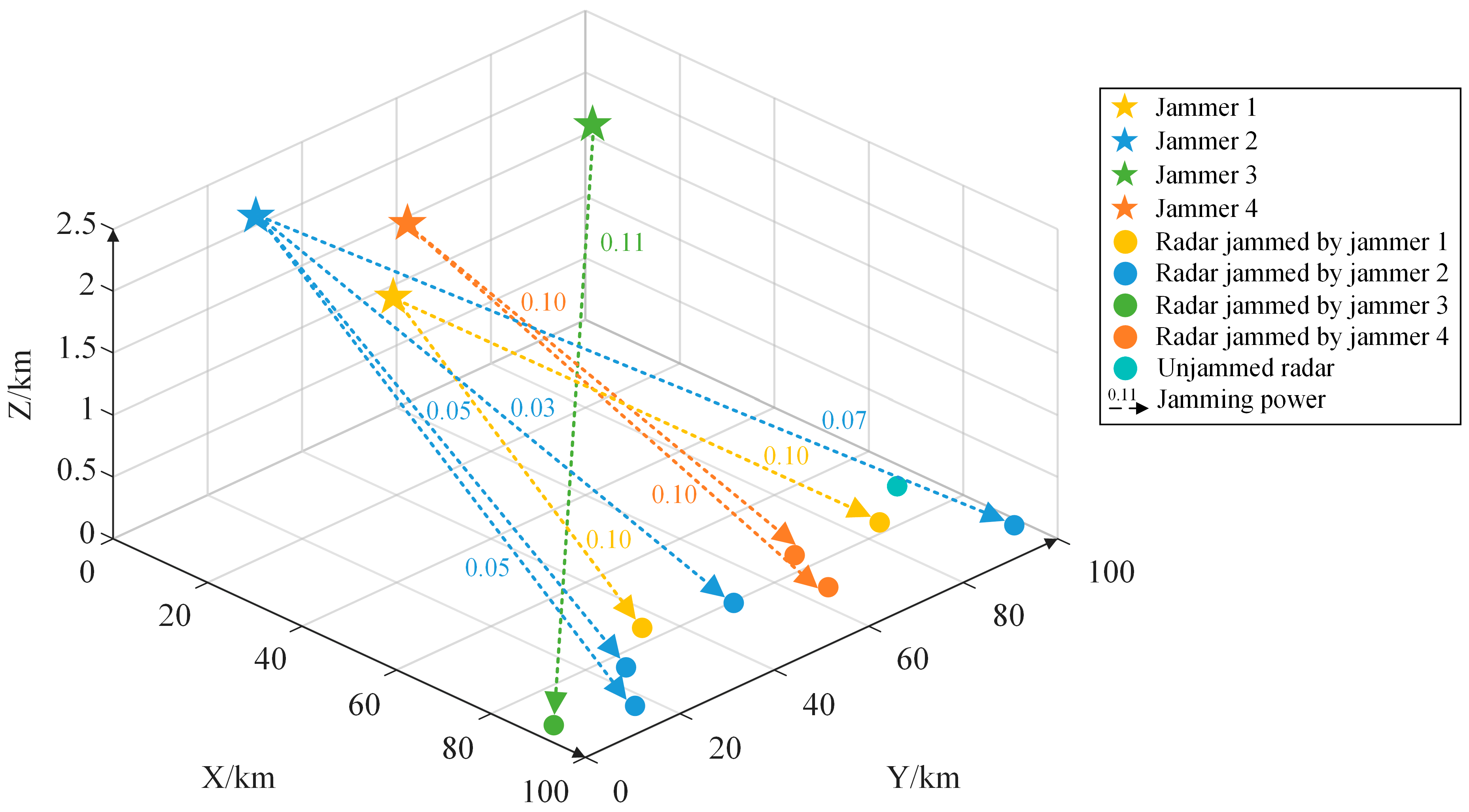 Remote Sensing | Free Full-Text | Cooperative Jamming Resource Allocation with Joint Multi ...
