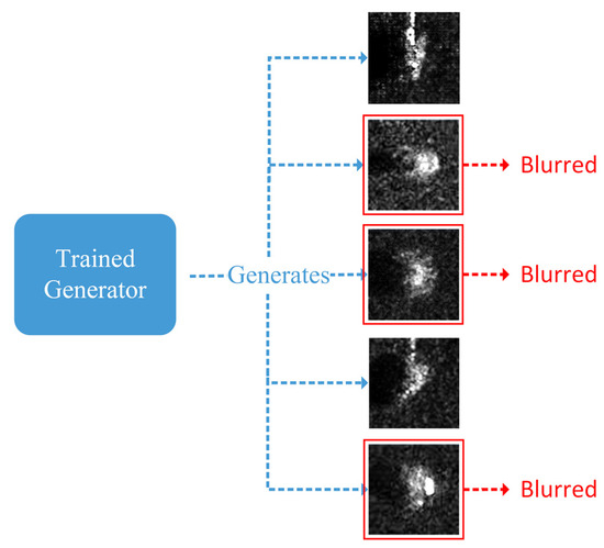 A Two-Stage SAR Image Generation Algorithm Based on GAN with Reinforced ...