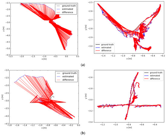 ULG-SLAM: A Novel Unsupervised Learning and Geometric Feature-Based Visual SLAM Algorithm for ...