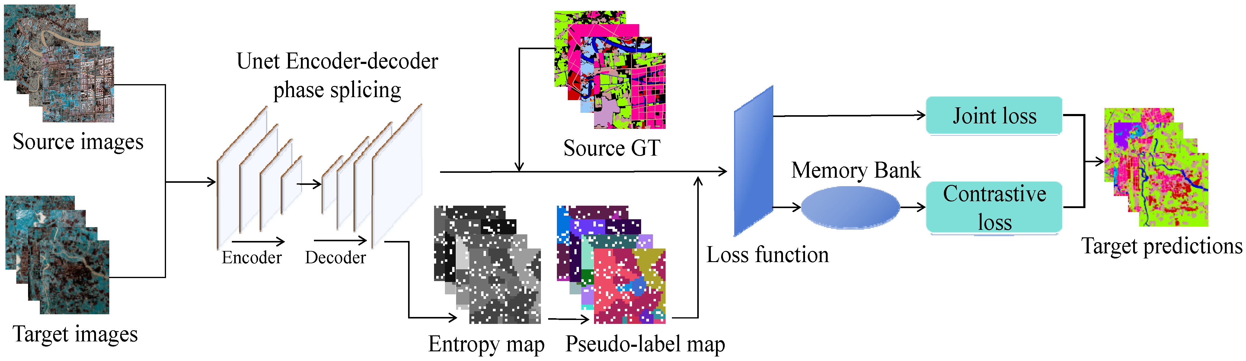 Unsupervised Domain Adaptation with Contrastive Learning-Based Discriminative Feature ...