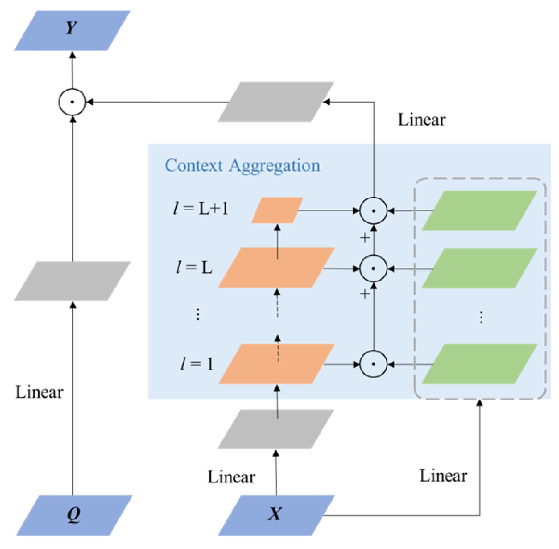 Multi Scale Object Detection In Remote Sensing Images Based On Feature Interaction And Gaussian