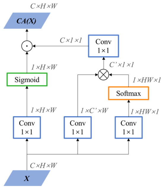 Multi-Scale Object Detection in Remote Sensing Images Based on Feature Interaction and Gaussian ...