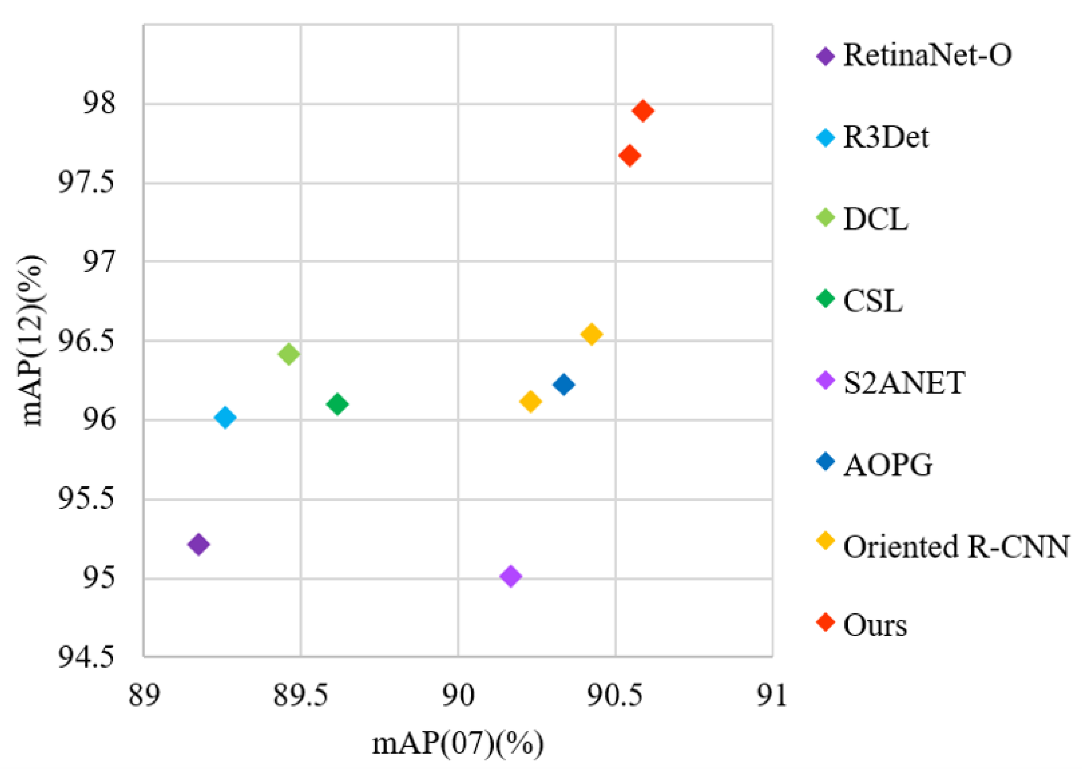 Multi Scale Object Detection In Remote Sensing Images Based On Feature Interaction And Gaussian