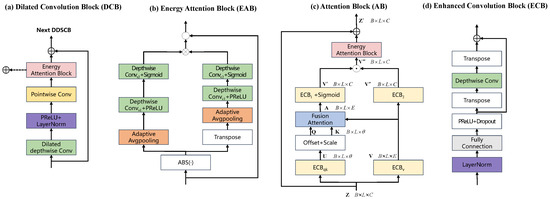 Remote Sensing | Free Full-Text | An Attention-Guided Complex-Valued Transformer for Intra-Pulse ...