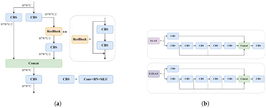 Ffedet Fine Grained Feature Enhancement For Small Object Detection