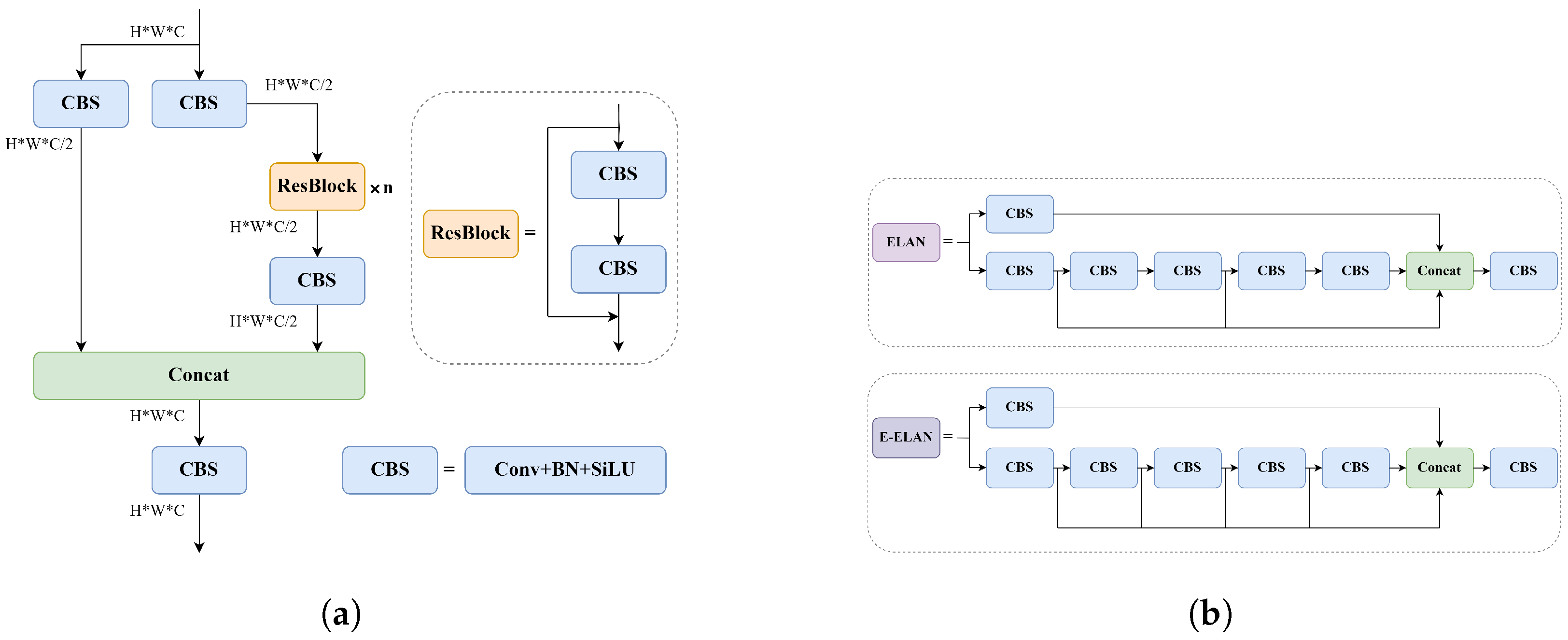 Remote Sensing | Free Full-Text | FFEDet: Fine-Grained Feature ...