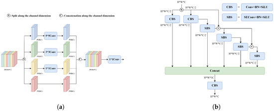 Remote Sensing | Free Full-Text | FFEDet: Fine-Grained Feature ...