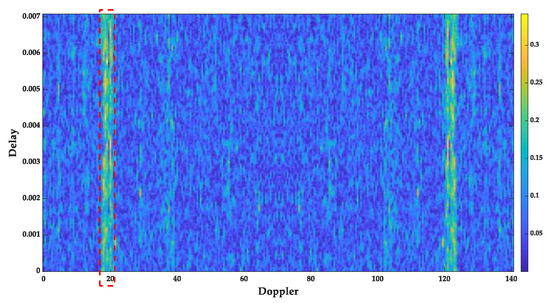 A Method for Underwater Acoustic Target Recognition Based on the Delay ...