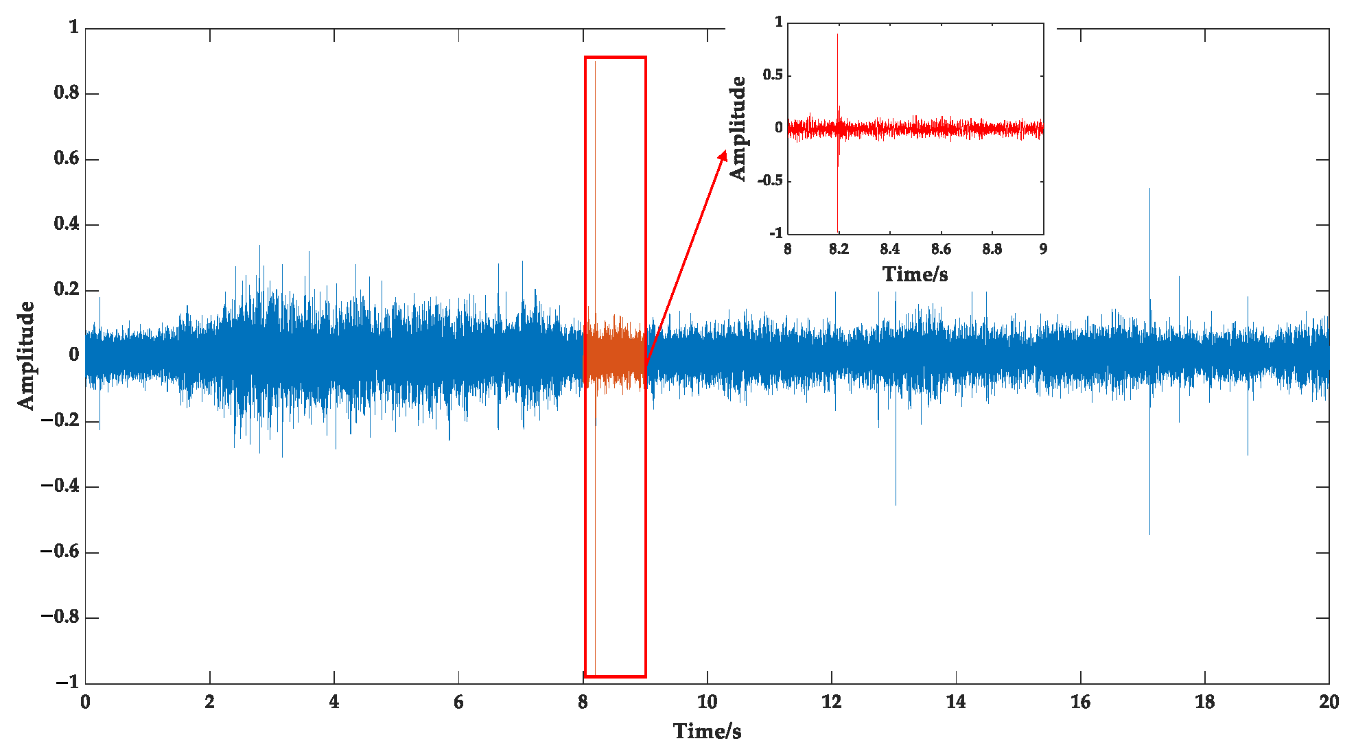 Remote Sensing Free Full Text A Method For Underwater Acoustic Target Recognition Based On