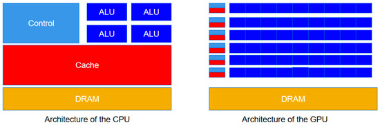 A GPU-Based Integration Method from Raster Data to a Hexagonal Discrete ...