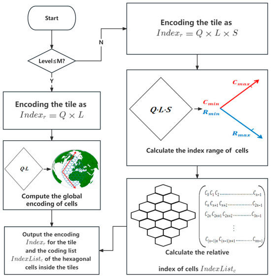 A GPU-Based Integration Method from Raster Data to a Hexagonal Discrete Global Grid