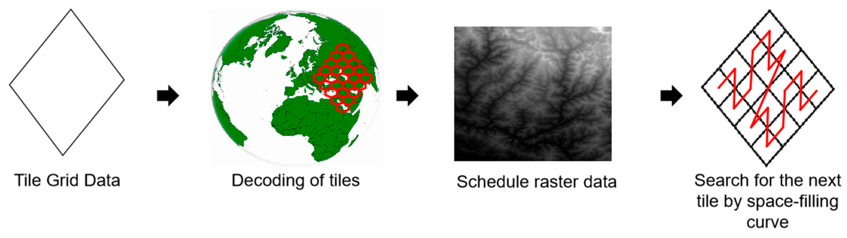 A GPU-Based Integration Method from Raster Data to a Hexagonal Discrete Global Grid