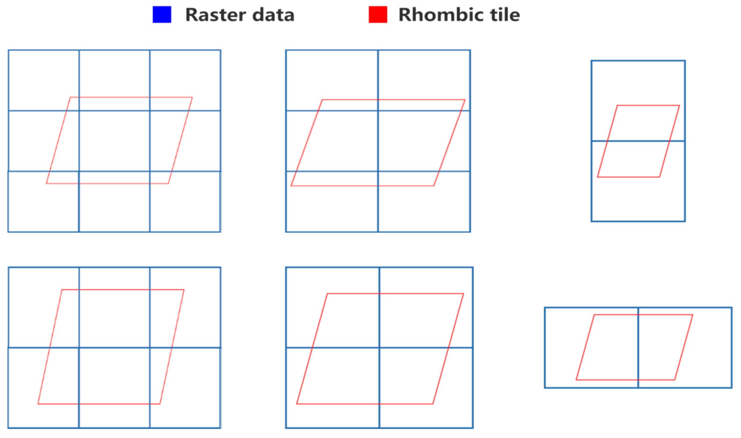 A GPU-Based Integration Method from Raster Data to a Hexagonal Discrete Global Grid