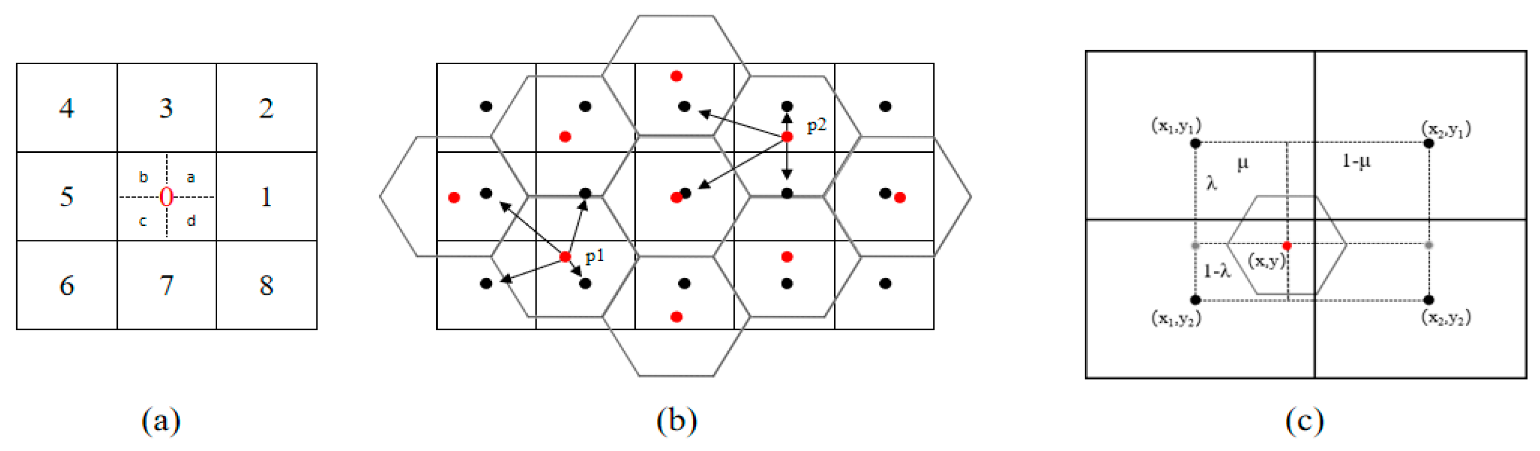 A GPU-Based Integration Method from Raster Data to a Hexagonal Discrete Global Grid