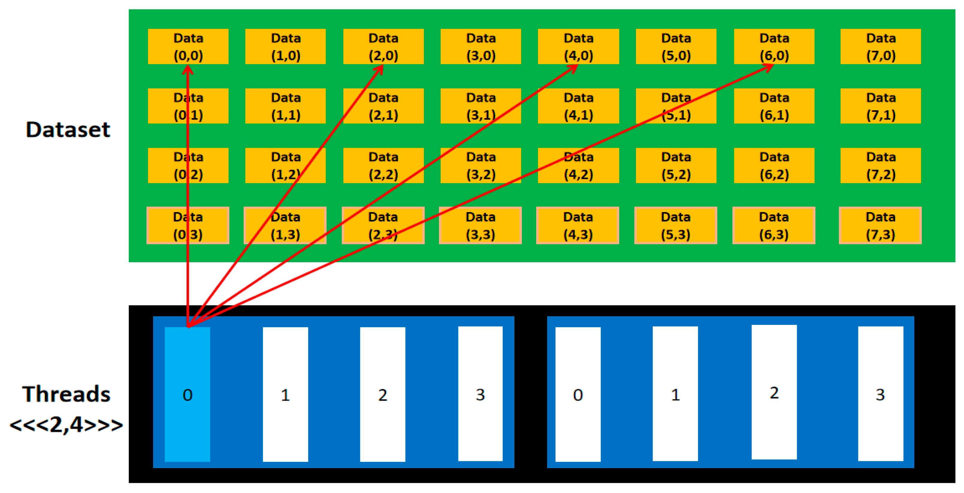 A GPU-Based Integration Method from Raster Data to a Hexagonal Discrete Global Grid