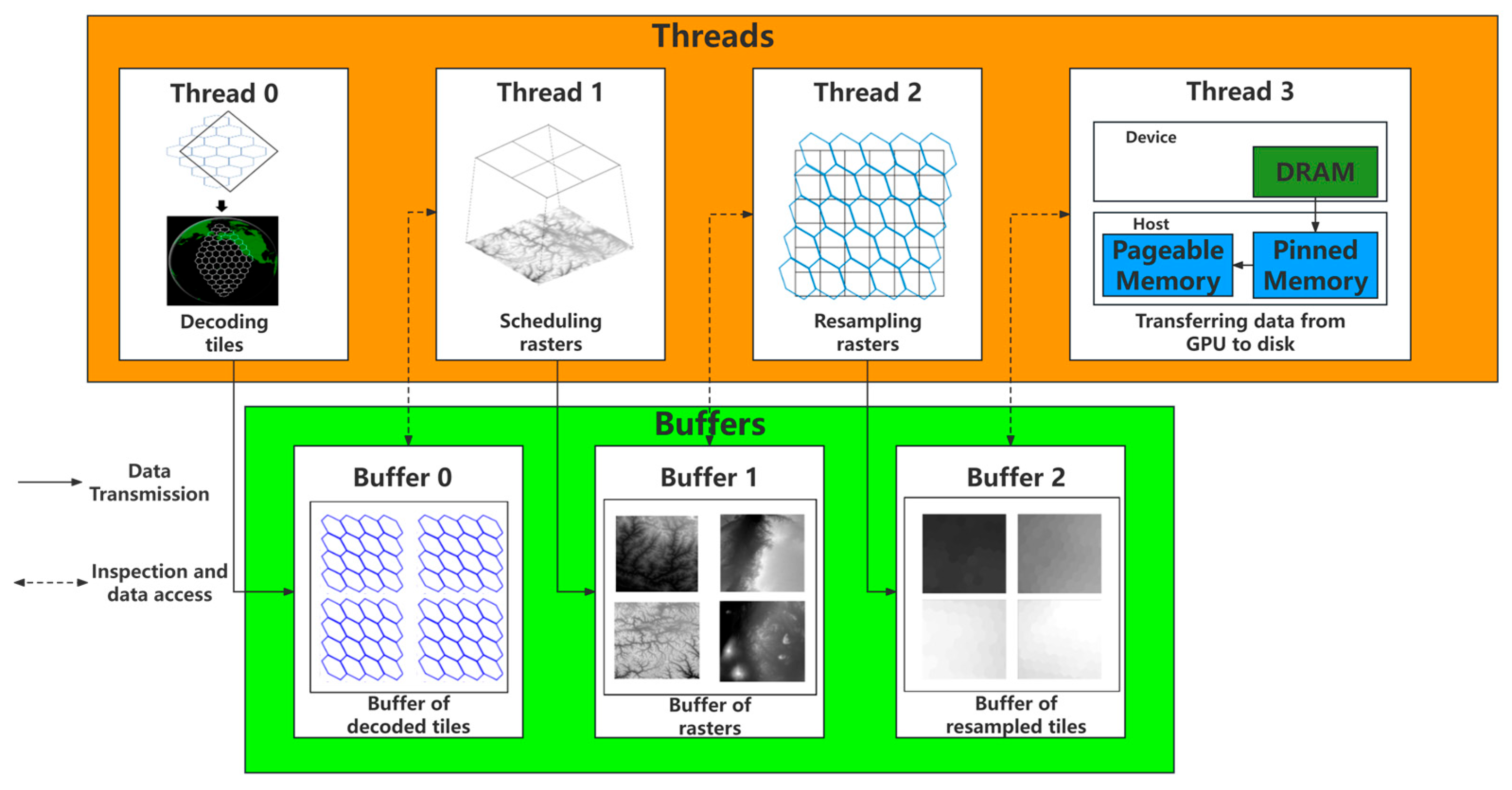 A GPU-Based Integration Method from Raster Data to a Hexagonal Discrete Global Grid