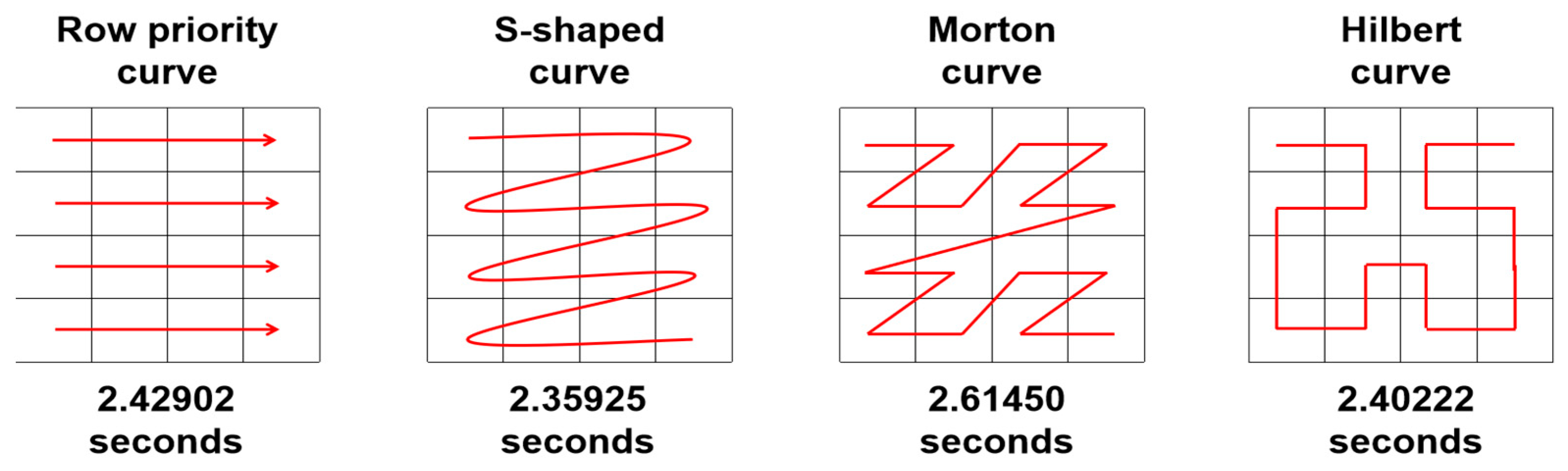 A GPU-Based Integration Method from Raster Data to a Hexagonal Discrete Global Grid