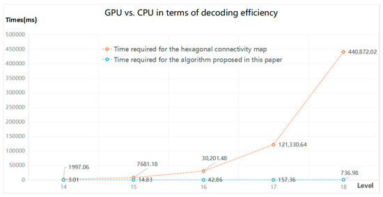 A GPU-Based Integration Method from Raster Data to a Hexagonal Discrete ...
