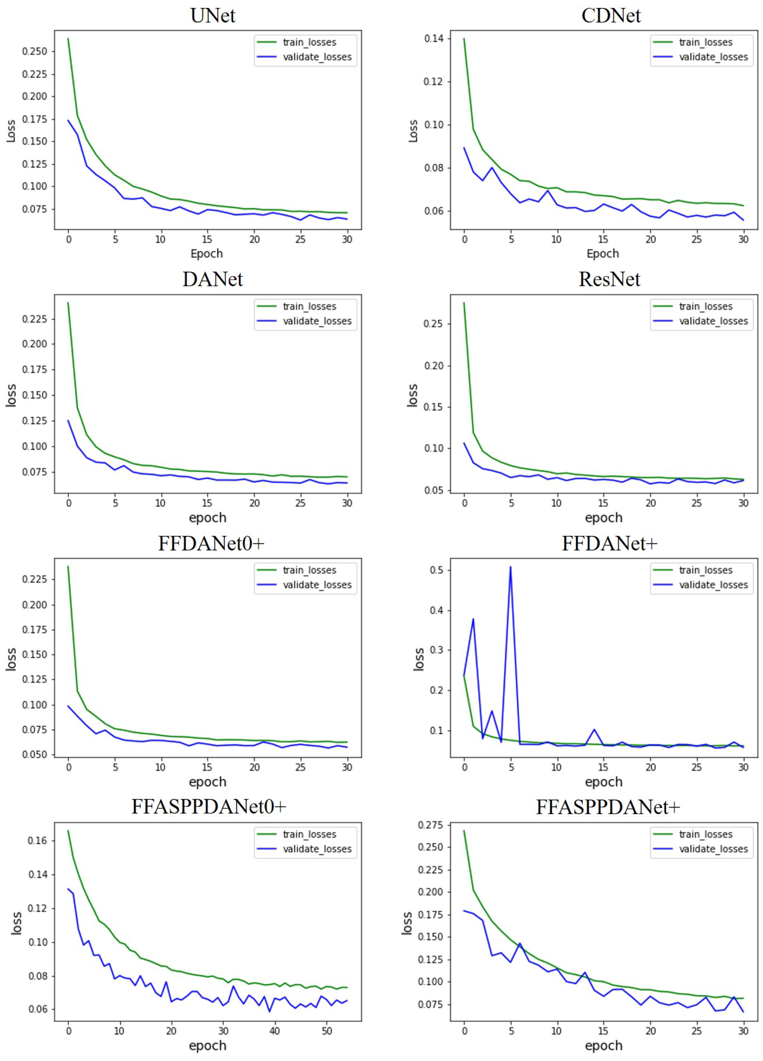 Radiation Feature Fusion Dual-Attention Cloud Segmentation Network