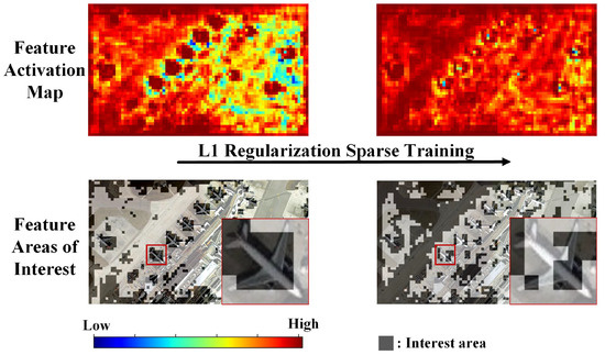 L1RR: Model Pruning Using Dynamic and Self-Adaptive Sparsity for Remote-Sensing Target Detection ...