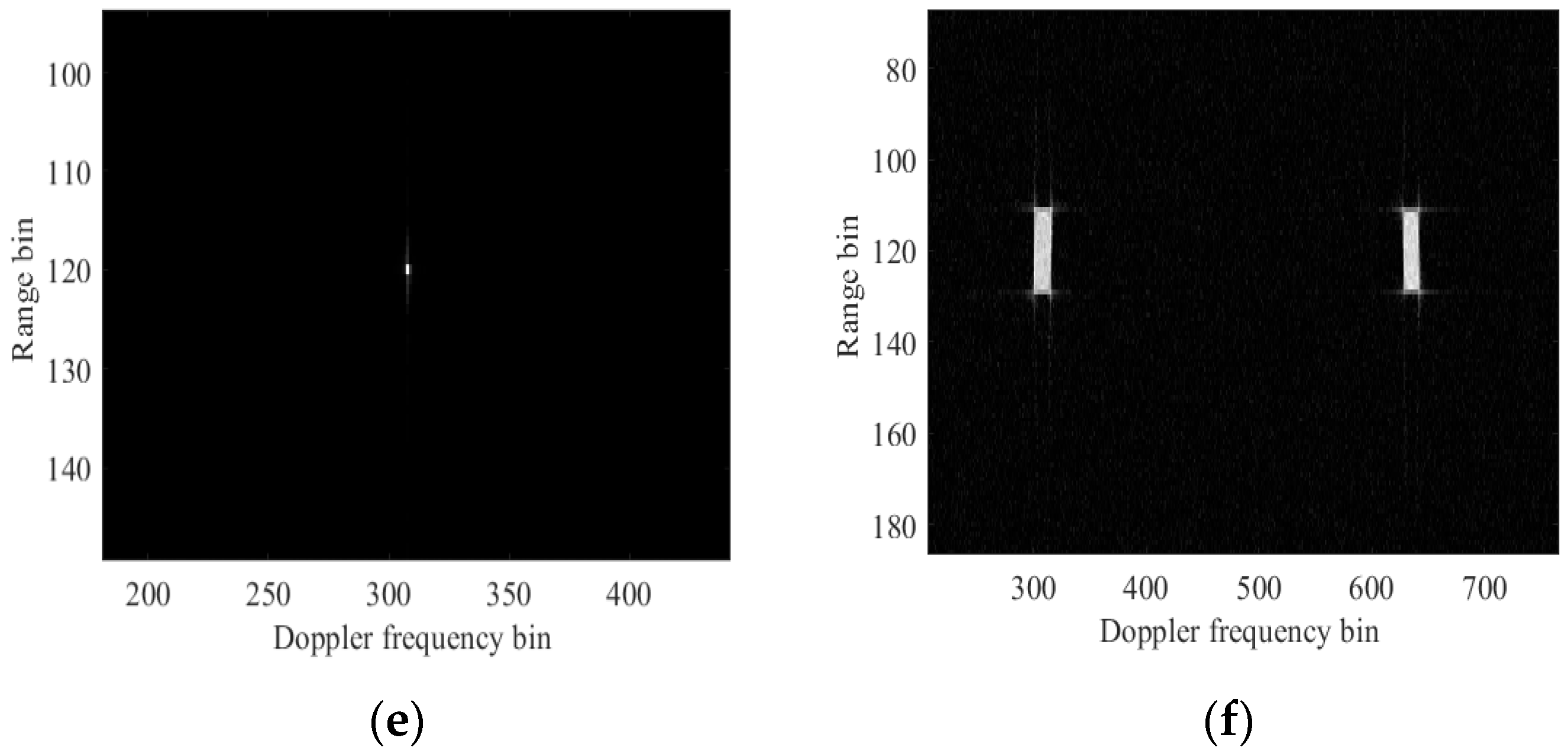 Remote Sensing Free Full Text An Efficient Ground Moving Target Imaging Method For Synthetic