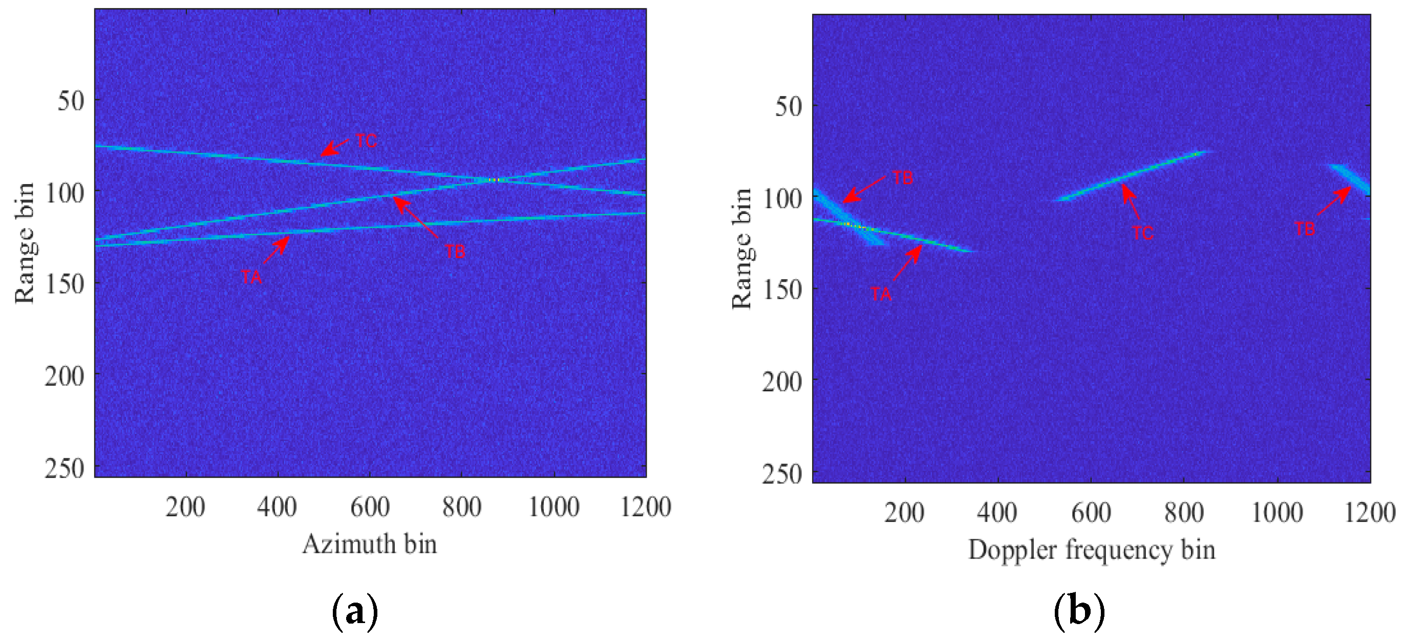 Remote Sensing Free Full Text An Efficient Ground Moving Target Imaging Method For Synthetic