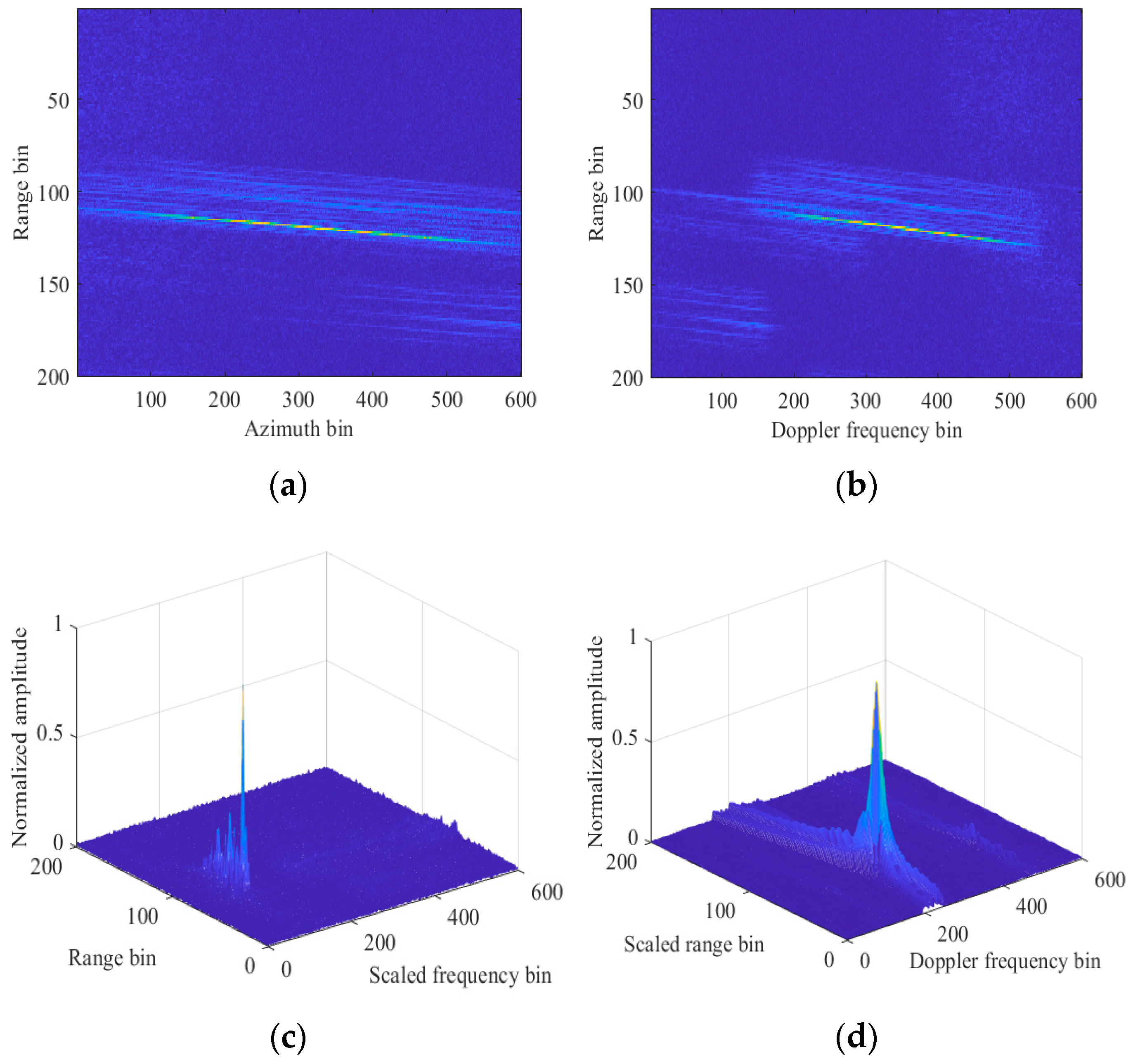 Remote Sensing Free Full Text An Efficient Ground Moving Target Imaging Method For Synthetic