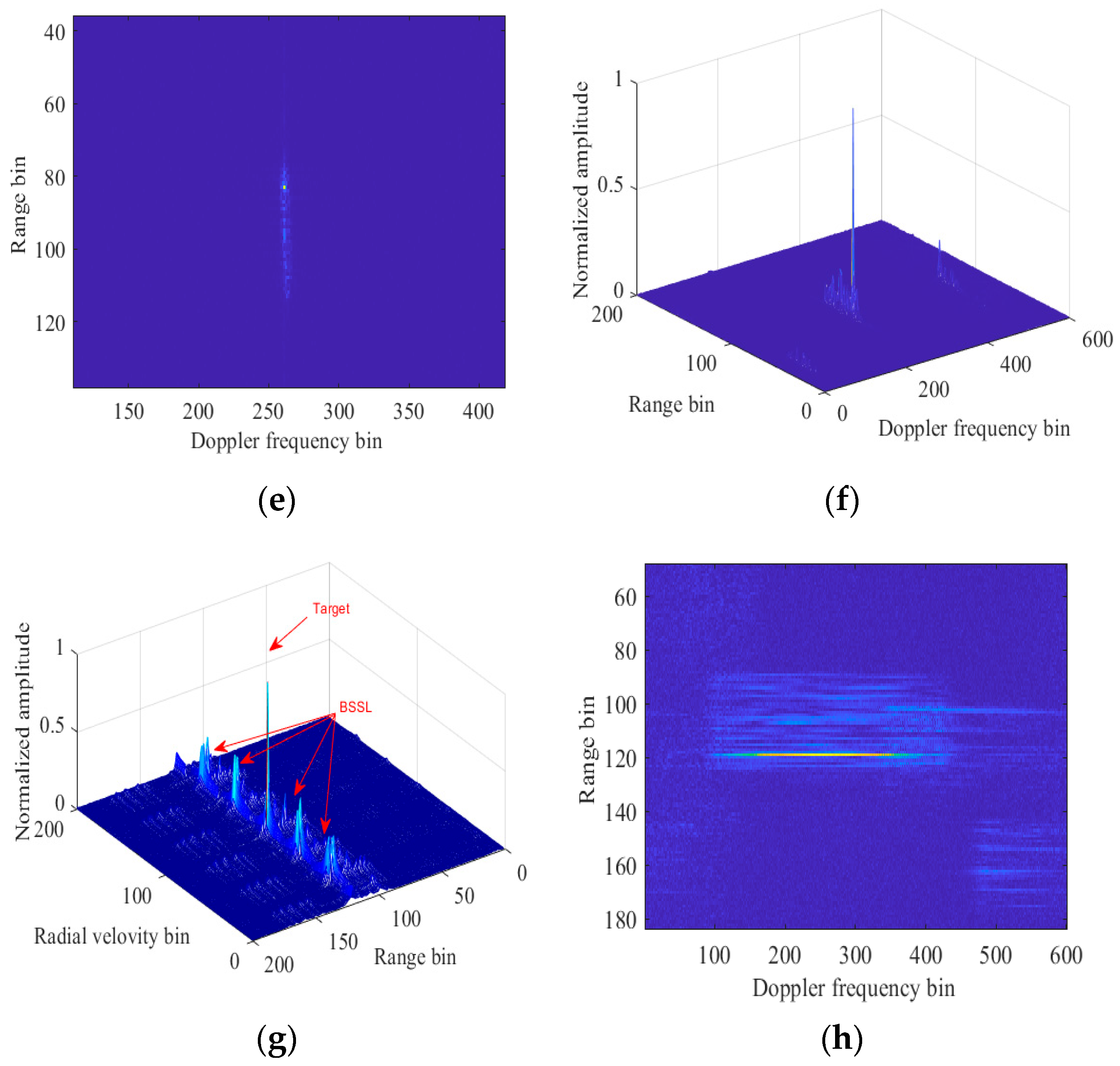 Remote Sensing Free Full Text An Efficient Ground Moving Target Imaging Method For Synthetic