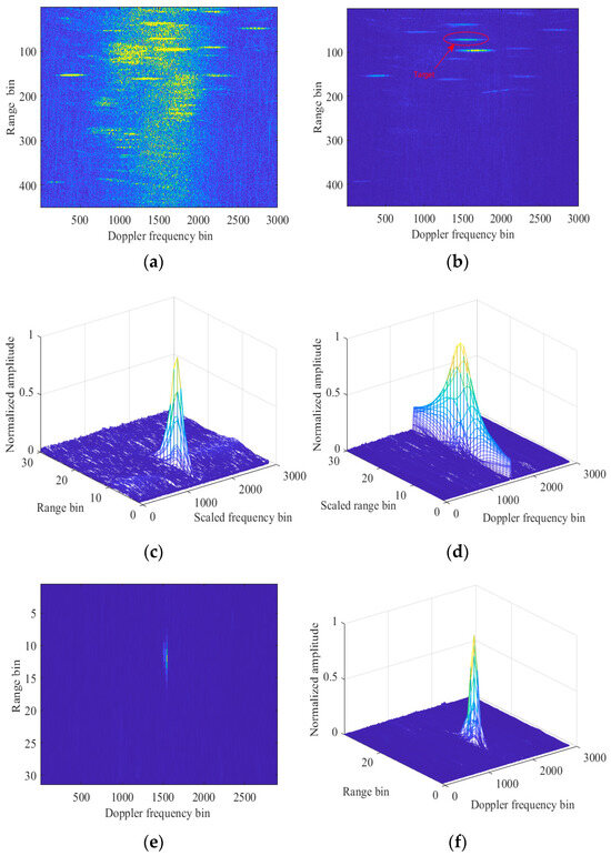 An Efficient Ground Moving Target Imaging Method for Synthetic Aperture ...