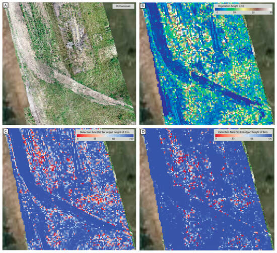 Remote Sensing | Free Full-Text | Modeling the Effect of Vegetation Coverage on Unmanned Aerial ...