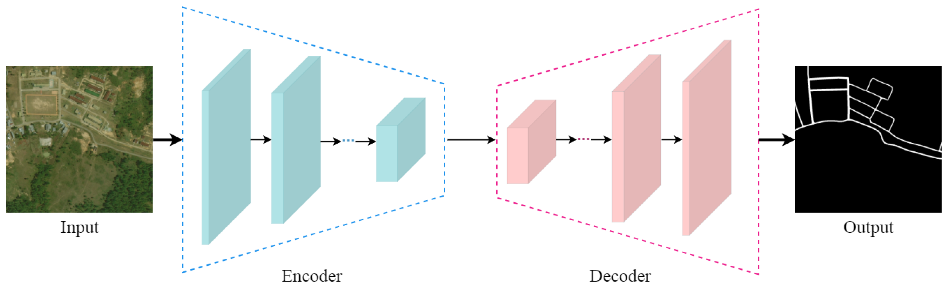 Remote Sensing | Free Full-Text | A Review of Deep Learning-Based ...