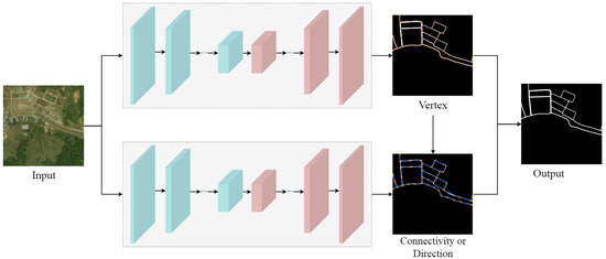 Remote Sensing | Free Full-Text | A Review of Deep Learning-Based ...