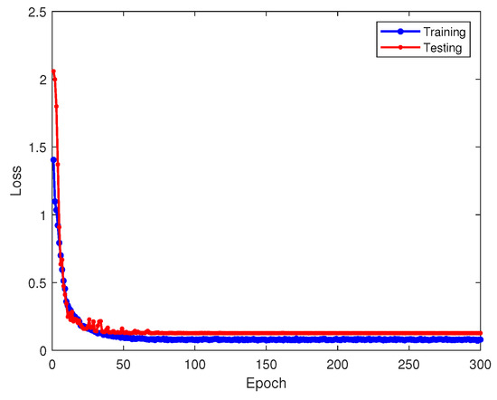 Transfer Learning-Based Specific Emitter Identification for ADS-B over Satellite System