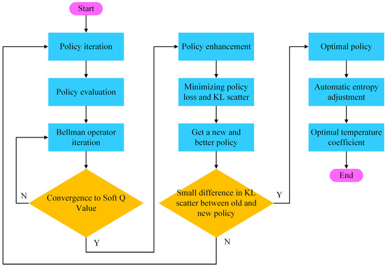 A Soft Actor-Critic Deep Reinforcement-Learning-Based Robot Navigation Method Using LiDAR