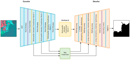 Remote Sensing | Free Full-Text | DAENet: Deformable Attention Edge Network for Automatic ...