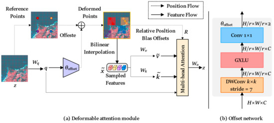 Daenet Deformable Attention Edge Network For Automatic Coastline Extraction From Satellite Imagery