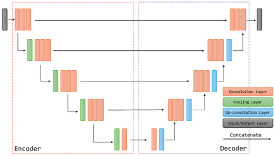 U-Net Ensemble for Enhanced Semantic Segmentation in Remote Sensing Imagery