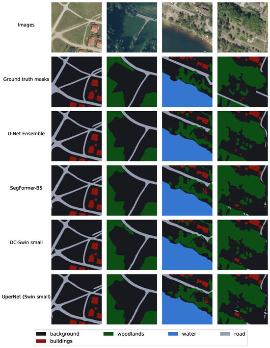 U-Net Ensemble for Enhanced Semantic Segmentation in Remote Sensing Imagery