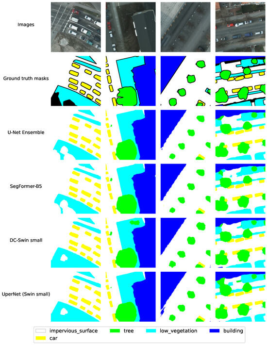 U-Net Ensemble for Enhanced Semantic Segmentation in Remote Sensing Imagery