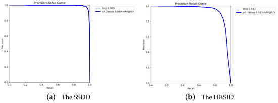 LRMSNet: A New Lightweight Detection Algorithm for Multi-Scale SAR Objects