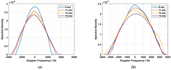 Wind Wave Effects on the Doppler Spectrum of the Ka-Band Spaceborne ...