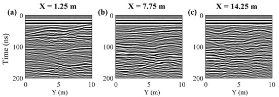 Remote Sensing | Free Full-Text | Reconstruction of High-Resolution 3D GPR Data from 2D Profiles ...