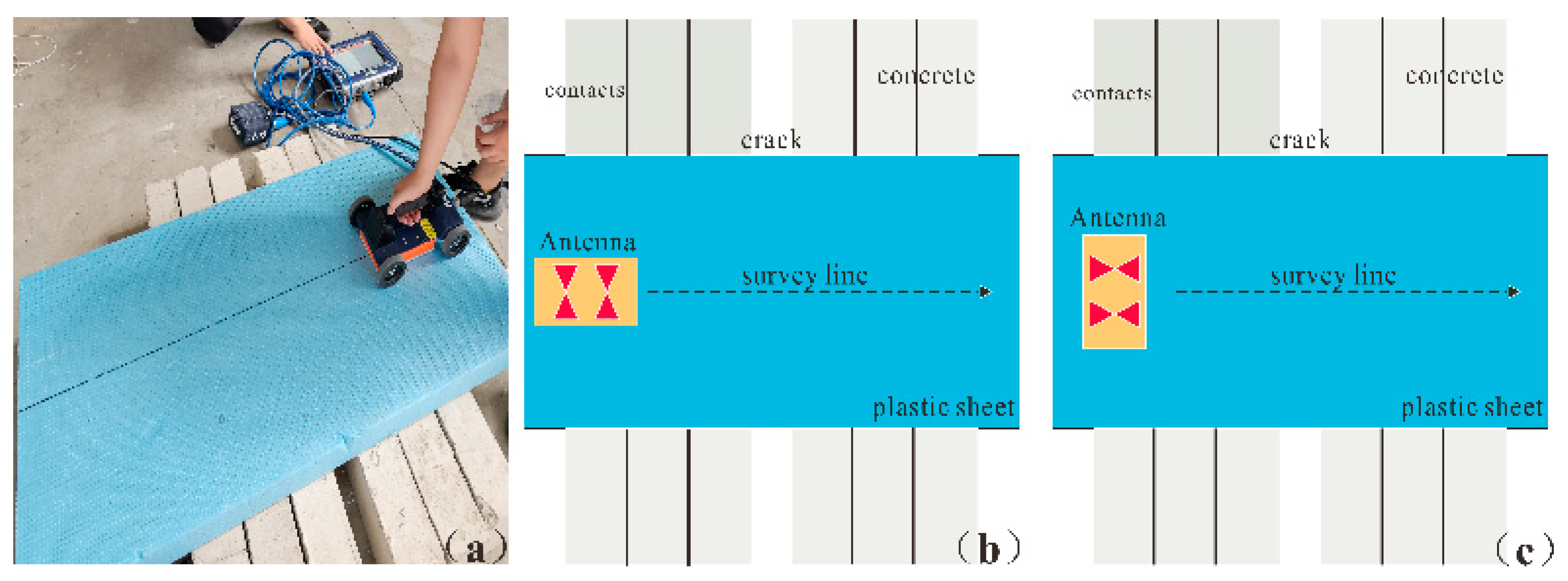 Experimental Co-Polarimetric GPR Survey on Artificial Vertical Concrete Cracks by the Improved ...