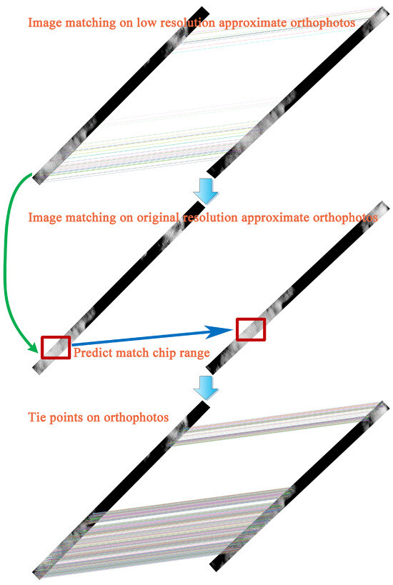 The Generation of High-Resolution Mapping Products for the Lunar South ...