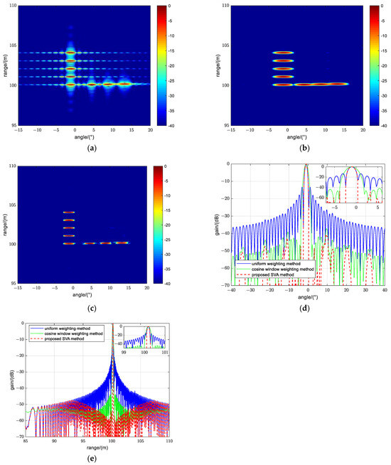 Low-Sidelobe Imaging Method Utilizing Improved Spatially Variant Apodization for Forward-Looking ...