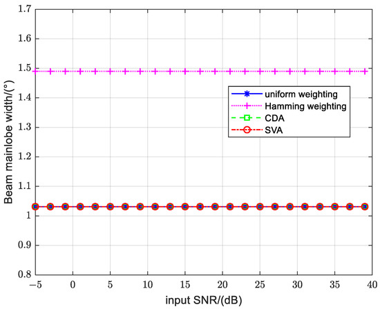 Low-Sidelobe Imaging Method Utilizing Improved Spatially Variant Apodization for Forward-Looking ...