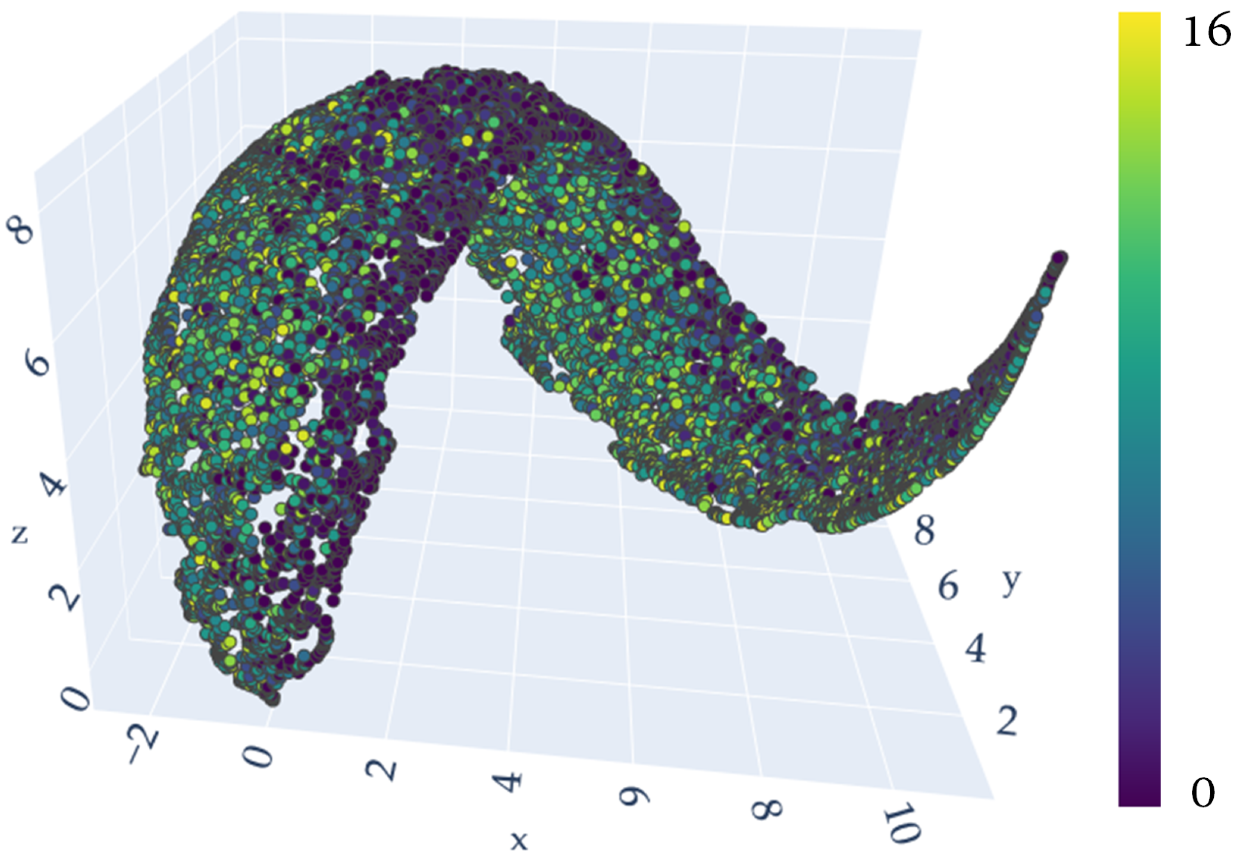 Classification of Grapevine Varieties Using UAV Hyperspectral Imaging